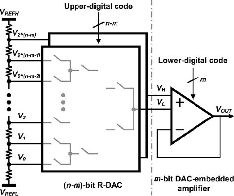 Figure 5 From An Area Efficient High Resolution Resistor String Dac