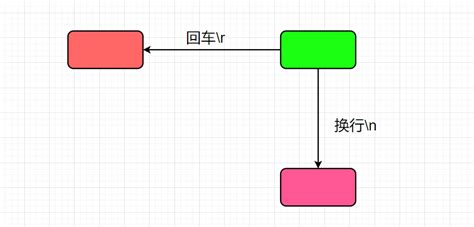 【linux操作系统】如何实现linux中软件安装进度条?linux更新软件有进度条吗 Csdn博客 【linux操作系统】如何实现linux中软件安装进度条?linux更新软件有进度条吗 Csdn博客
