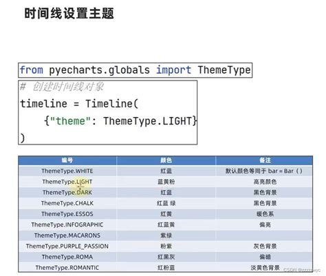 柱状图及动态柱状图 csdn博客
