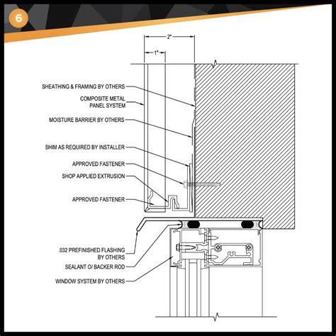 ACM Product Details Uneeke Manufacturing ACM Product Details Uneeke Manufacturing