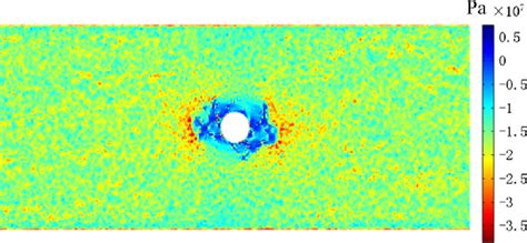 Stress Field Distribution Around Large Bore Holes In Fractured Soft Download Scientific Diagram