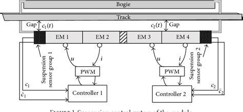 Figure 1 From Fault Detection Based On Tracking Differentiator Applied On The Suspension System