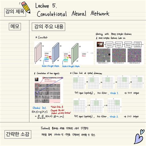 [cs231n] Lecture5 필기본