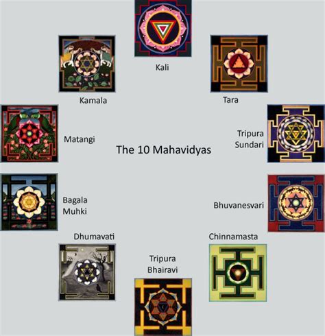 Yantra Collection Yantra Sangrah Collection Of Powerful Vedic Yantras