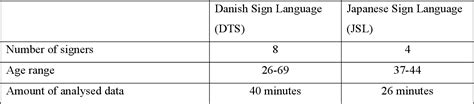 Table 1 From Markers Of Epistemic Modality And Their Origins Semantic Scholar
