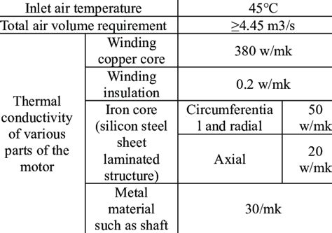 simulation boundary conditions download table