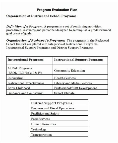 Project Evaluation Plan Template Lovely Program Report Template 5 Free Project Management Lab