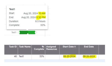 Gantt Plugin Tasks With Fractional Start And End Values Qrew Discussions
