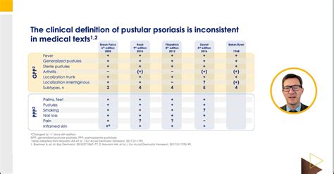 Understanding Gpp Medical Portal