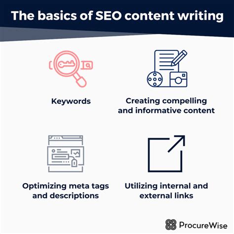 Mastering seo content writing - tips & strategies | ProcureWise