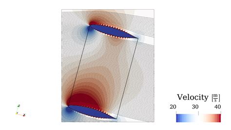 Fluid Domain FLOWPanel Jl