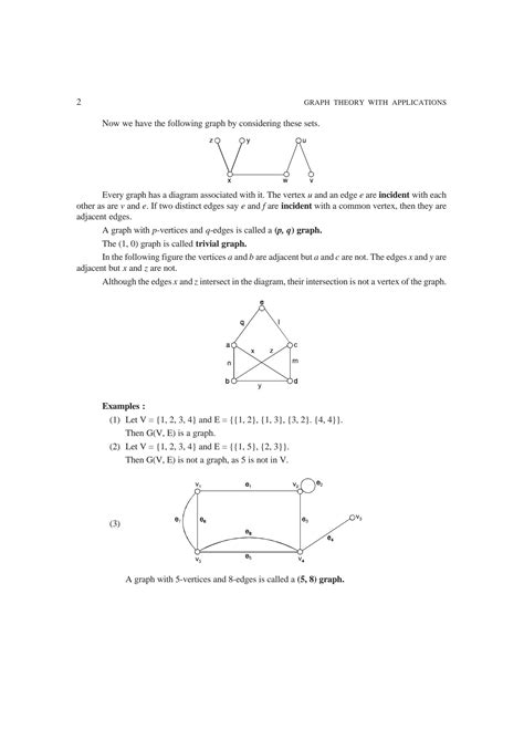 SOLUTION: Introduction to graph theory - Studypool
