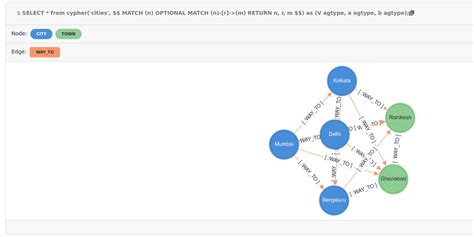 visualizing cities with graphs apache age viewer dev community