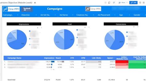 basheer maniyanda on linkedin data analysis tutorial excel pivot essential skill for data
