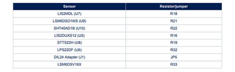 How To Measure Current Consumption Of Sensors On Stmicroelectronics X Nucleo Iks4a1 Expansion
