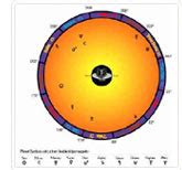 Solar Calendarsidereal Solar Calendarstropical Calendarsnon Solar