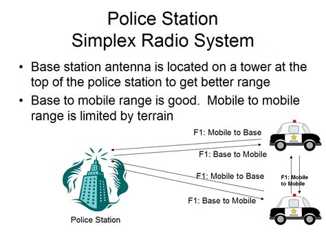 What Is A Simplex Radio System