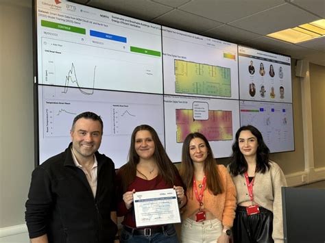 Lal Verda Çakır On Linkedin Digitaltwin Ai Internetofthings