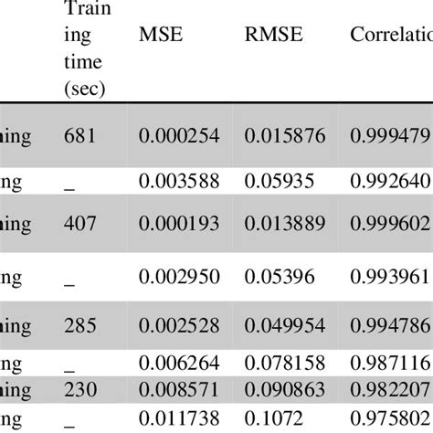 Flowchart For Implementation Grnn Models Download Scientific Diagram