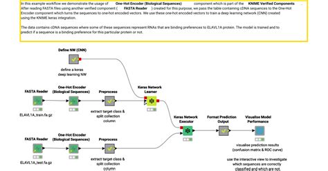 Example Workflow For One Hot Encoder Biological Sequences Component