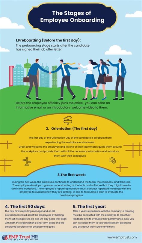 The Stages Of Employee Onboarding EMP Trust HR