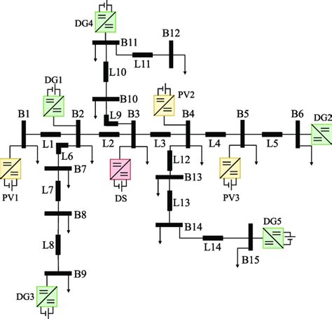 One Line Diagram Of The 15 Bus Islanded Dc Microgrid Download Scientific Diagram