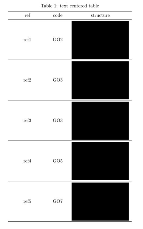 Graphics Centering Images And Text Inside A Table Tex Latex Stack