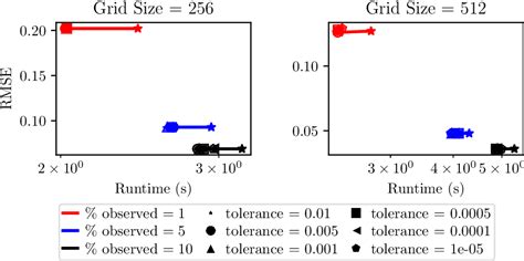 Figure 1 From Scalable Data Assimilation With Message Passing