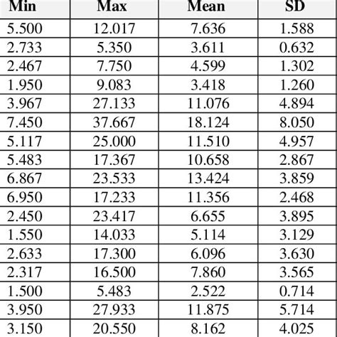 Calculations Needed For Reliability Measures Download Scientific Diagram