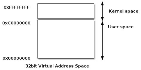 Overview Of Linux Kernel TheFuture1sNow