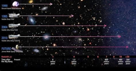ครบรอบ 1 ปี “เจมส์เว็บบ์” กล้องโทรทรรศน์อวกาศแห่งปี ประตูบานใหม่ที่ทำให้มนุษย์โลกได้เห็นภาพอัน