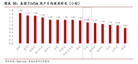 各国tiktok用户日均使用时长（小时 2024年11月 行业研究数据 小牛行研