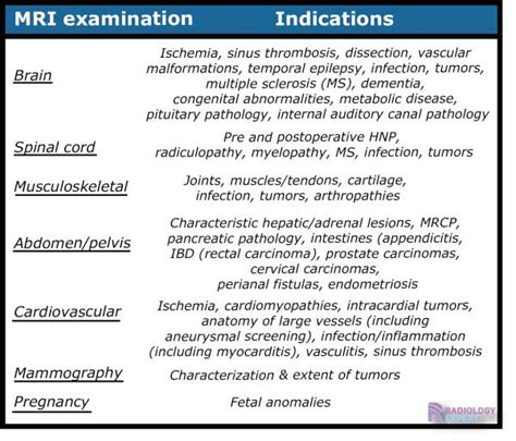 Indication And Requests For Radiological Examination