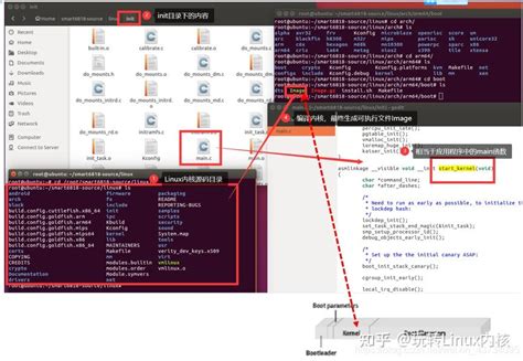 【嵌入式】构建嵌入式linux系统（uboot、内核、文件系统） 知乎