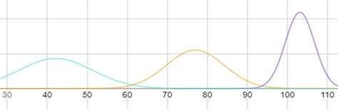 14 1 One Way Anova Mathematics Libretexts