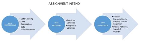 Assignment 3 Data Preprocessing And Data Visualisation