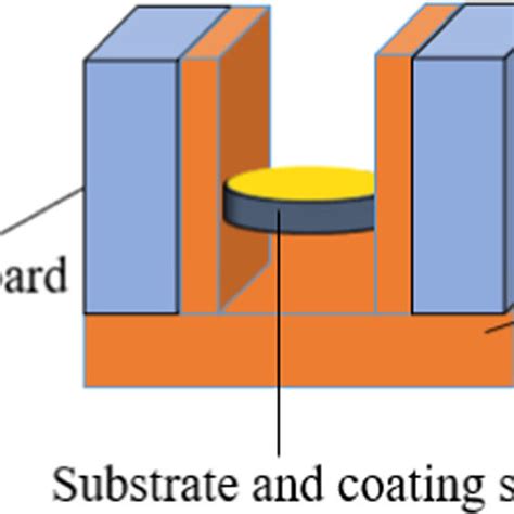Schematic Representation Of The Preparation Of Ipbc Reinforced By