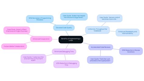 How To Define A Linter A Step By Step Guide For Developers