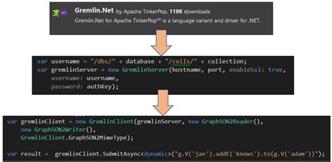 Azure Cosmos DB Review Of All APIs Nordcloud