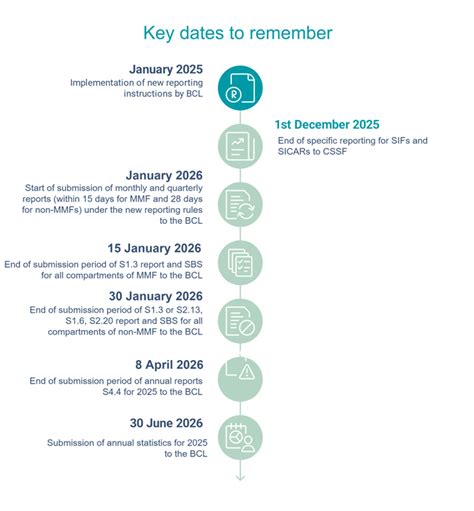 Mmf I Cssf Circular 24866 Streamlining Data Collection For Investment