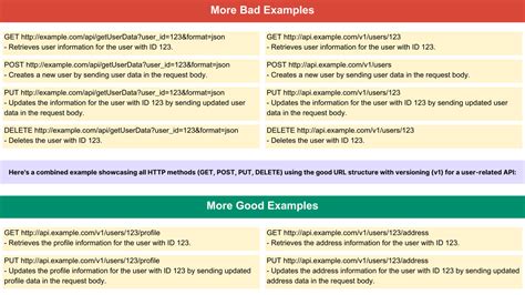 Restful Api Design Best Practices Software Development Company With Specialization In Net