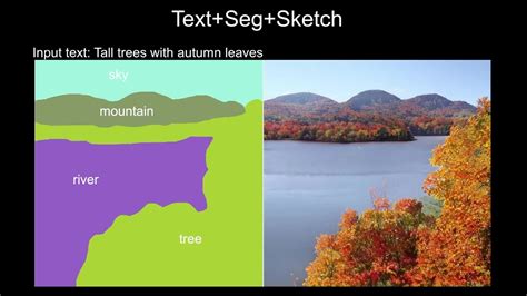 Multimodal Conditional Image Synthesis With Product Of Experts Gans