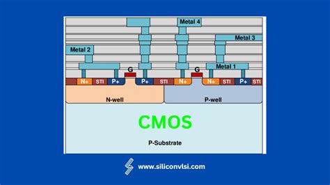 Cmos Siliconvlsi