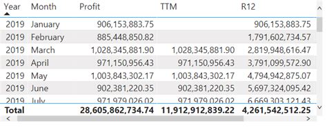 Powerbi Power Bi Dynamic Rolling 12 Months Measure Stack Overflow