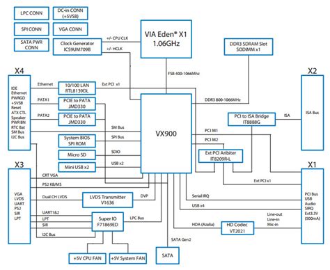 Legacy Etx Module Taps Power Sipping X86 Cpu