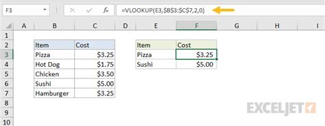 Excel Formula How To Fix The Ref Error Exceljet