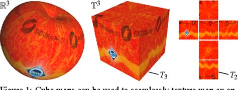 Figure 1 From Polycube Maps Semantic Scholar