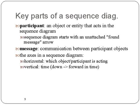 Sequence Diagrams Uml Sequence Diagrams Relevant Reading Uml
