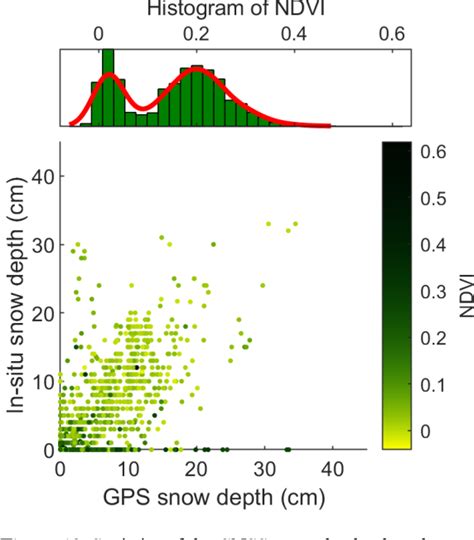 Figure 18 From A New Snow Depth Data Set Over Northern China By Developing A Comprehensive