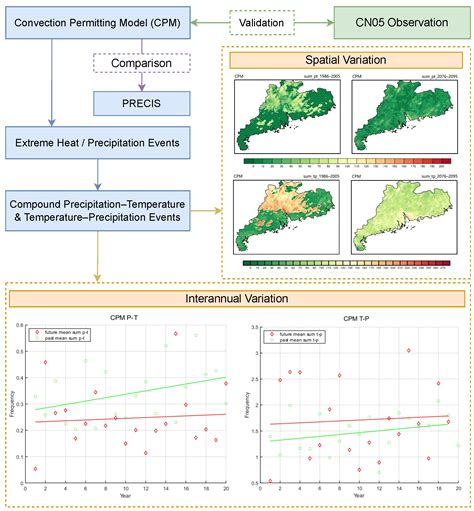 Remote Sensing Free Full Text Investigating Spatial Variations Of Compound Heat